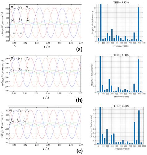 symmetry free full text adaptive virtual inertia control strategy
