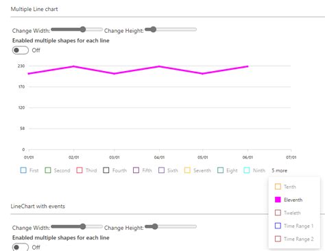 Bug Charting Line Chart Filter Is Reset When Mouse Hovers Out Of