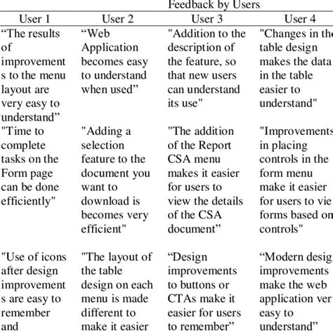 Usability Concept For Evaluation With Users Download Scientific Diagram