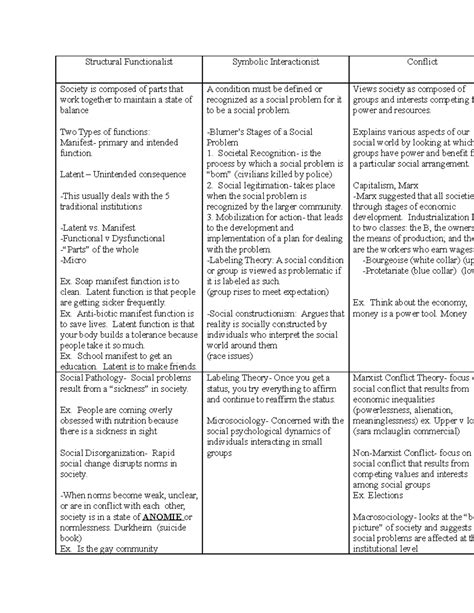 Differences Between Structural Functionalism And Conflict Theory Polksoho