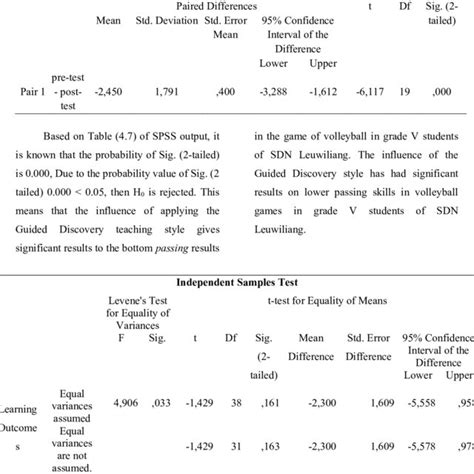 teaching guided discovery tests paired samples test download