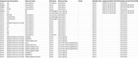 View Audit Report For Azure Resource Roles In Privileged Identity