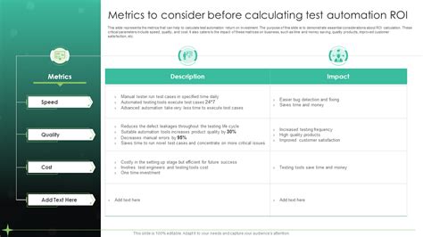 Top 10 Test Automation Metrics Ppt Templates With Examples And Samples