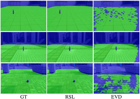The Comparison Of Drivable Area Segmentation Results Between Gt Manual