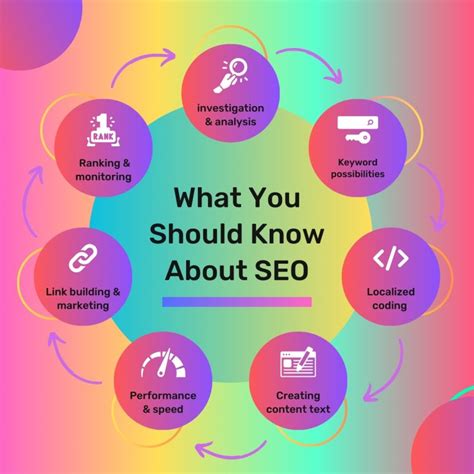imtiaz ahmad on linkedin seo