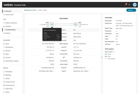 Troubleshoot Webex Calling Calls In Control Hub