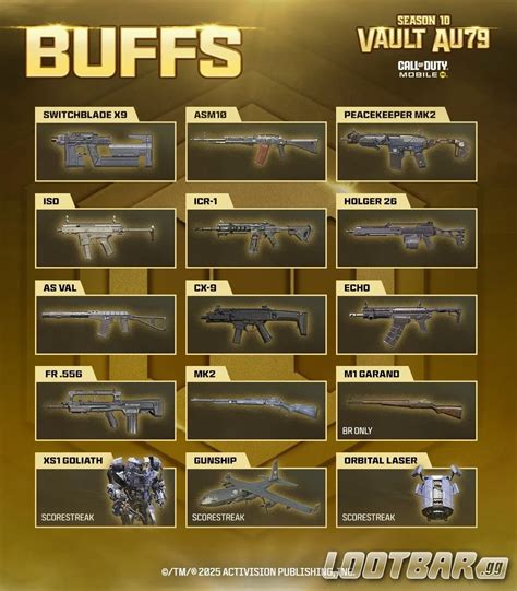 Codm Season 11 Top 10 Bestmeta Guns Best Gun In Cod Mobile