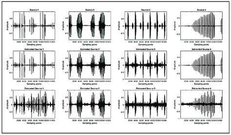 Simulation Results Of Source Recovery First Row The Original Source Download Scientific