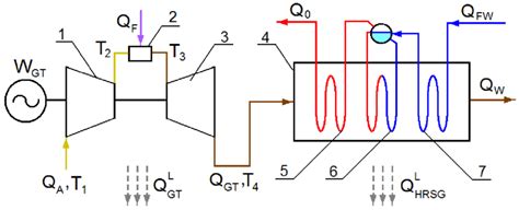 Energy Flow Diagram Of The Gas Turbine Chp Without Supplementary