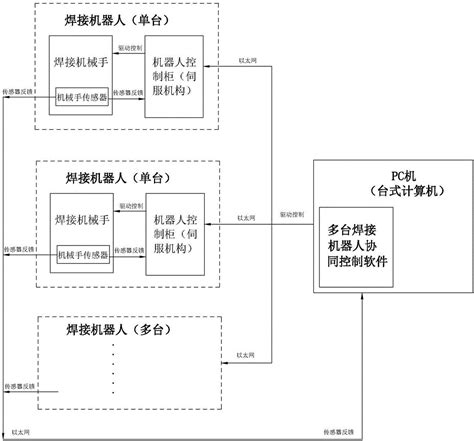 Cooperative Control System For Multiple Welding Robots Based On Improved Particle Swarm