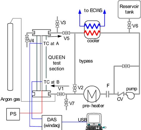 DIAGRAM Instrument Loop Diagram Symbols WIRINGSCHEMA COM
