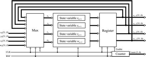 Implementation Of The Proposed Four Dimensional Chaotic Jerk System