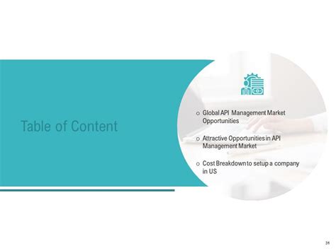 Api Management Market Powerpoint Presentation Slides Presentation