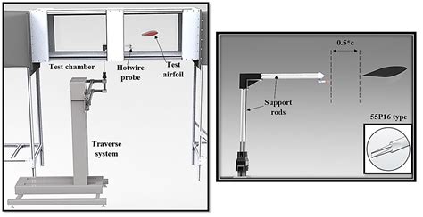 Passive Flow Control Application Using Single And Double Vortex Generator On S809 Wind Turbine