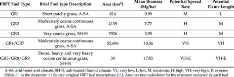 Characterization And Parameterization Of The Fbft Adapted Grass Fuel