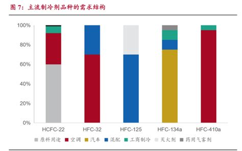 国内第四代制冷剂布局现状 2024年04月 行业研究数据 小牛行研