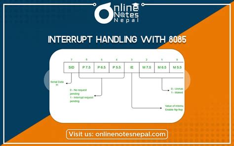 Interrupt Handling With 8085 Interrupt Handling Online Notes Nepal