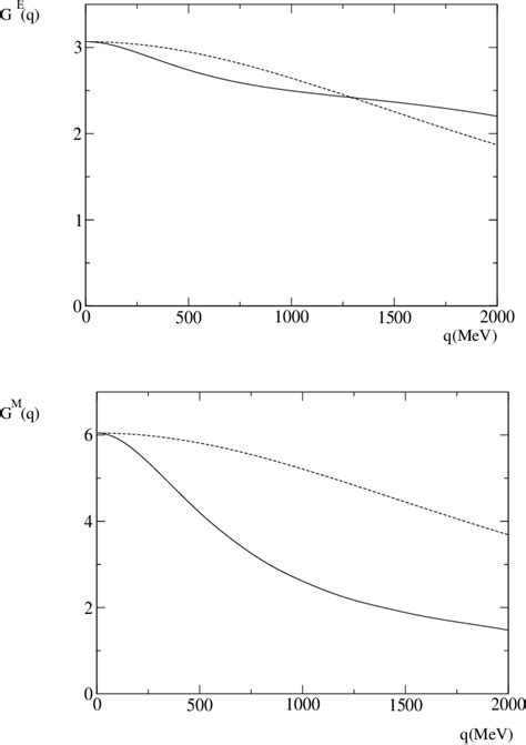 Figure from The ρNN coupling with direct coupling and loops Semantic Scholar