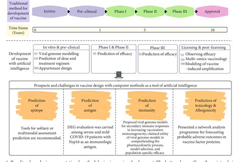 Figure 6 From Artificial Intelligence Based Data Driven Strategy To Accelerate Research