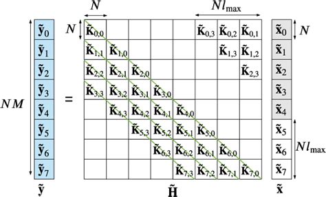 figure 3 from low complexity iterative rake decision feedback equalizer