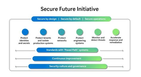 Deb Successfull Hung Luu