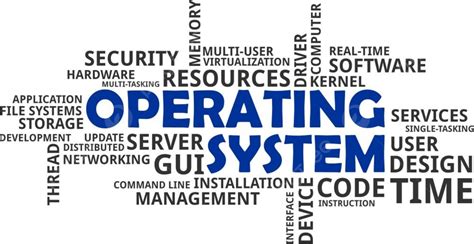 Word Cloud Operating System Photo Background And Picture For Free Download Pngtree