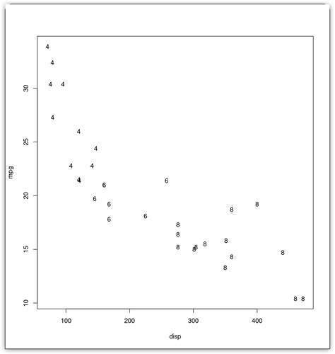 ggplot2 geom text font size on linux dev solutions