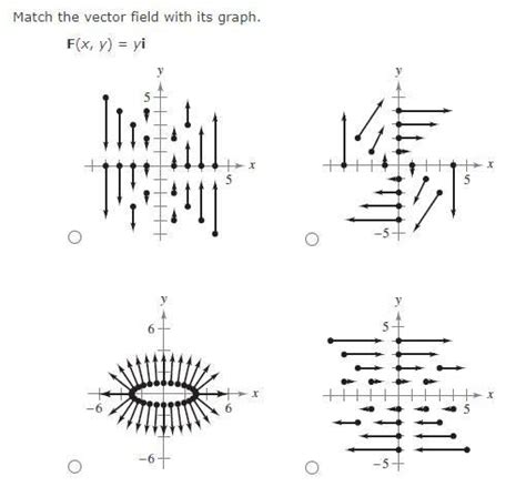 Solved Match The Vector Field With Its Graph F X Y Yi Chegg