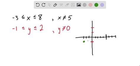 solved draw the graph of a function whose domain is {x 3 ≤ x ≤ 8 x