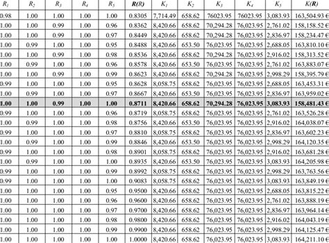Solution Of The One Criterion Optimization Task Download Table