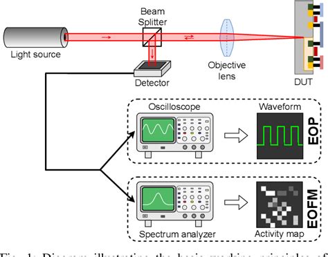 Figure 1 From Evaluating Vulnerability Of Chiplet Based Systems To