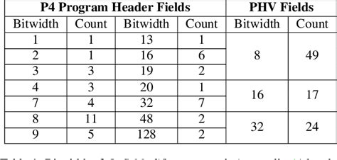 figure 1 from an open source p416 compiler backend for reconfigurable