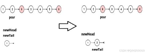 Leetcode—移除链表元素 Csdn博客