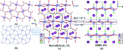 A The Cab2o5 Layer Is Composed Of B2o5 Dimers And Cao6 Octahedra