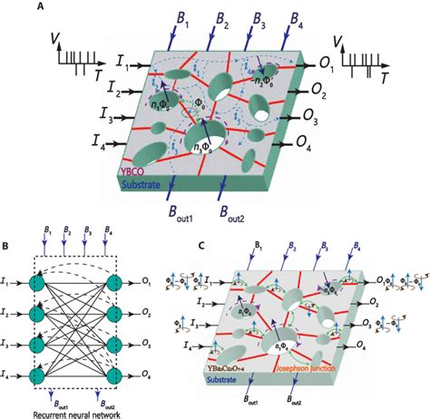 Schematic Of Four By Four Superconducting Disordered Loop Neural Download Scientific Diagram