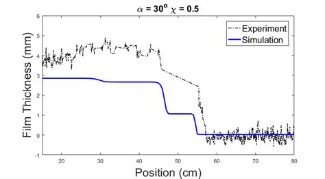 Particle Laden Flows Aviva Prins