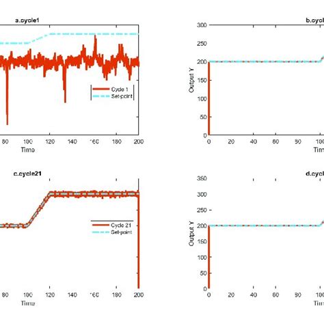 Injection System Output Under Time Varying Conditions Download