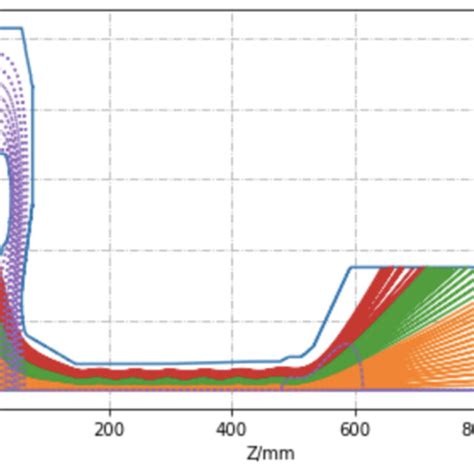 Electron Trajectories Diagram Of The Electron Gun Download