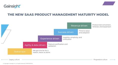 The Five Phases Of SaaS Product Management MehtaPhysical