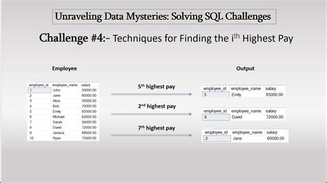 solving sql challenges 4 different techniques for finding nth highest