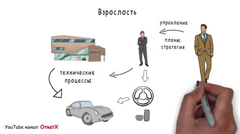 Почему многие бизнесы терпят крах Youtube