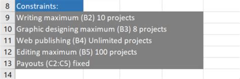 How To Use Solver Add In In Microsoft Excel How To Excel
