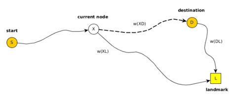 The GraphHopper Routing Engine Turns Years Today GraphHopper Directions API