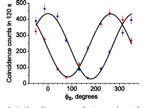 Figure 1 From A Multiplexed Quantum Memory Semantic Scholar