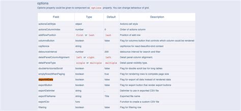 Bug With Exporting · Issue 2843 · Mbrnmaterial Table · Github