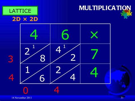 calculation techniques in numbers ppt