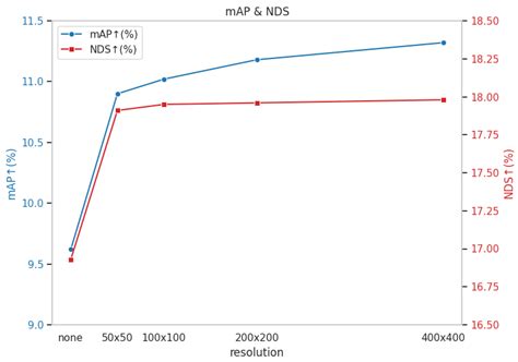 Occtr A Two Stage Bev Fusion Network For Temporal Object Detection