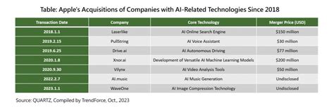 [insights] Apples Quiet Pursuit Of Ai And The Advantage In Ai Subscription Models