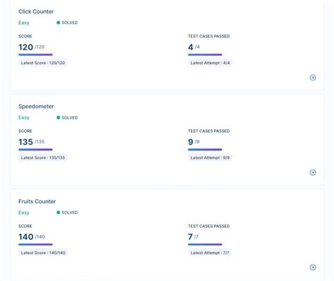 Veera Venkata Sai Varma Kunaparaju On Linkedin 60dayscodechallenge Nxtwave Ccbp Day52