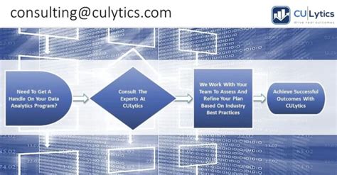 culytics on linkedin dataanalytics datadriven datagovernance